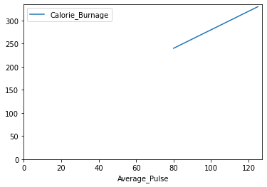 Web2GoTech| Provides Analytics and Apps TechnologiesDS – Plotting Functions