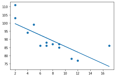 Web2GoTech| Provides Analytics and Apps TechnologiesML – Linear Regression