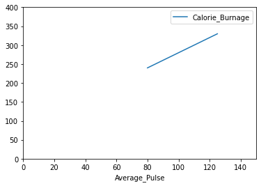 Web2GoTechProviding Analytics, Tutorials and Consulting ServicesDS – Slope and Intercept