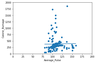Web2GoTech| Provides Analytics and Apps TechnologiesDS – Linear Regression