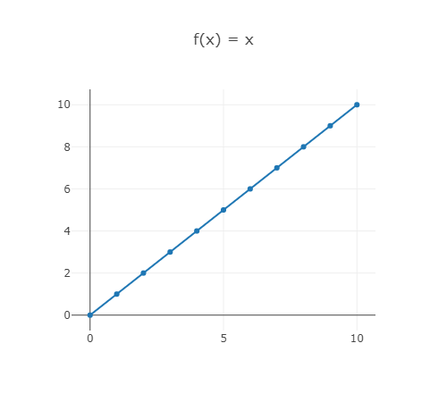 Web2GoTech| Provides Analytics and Apps TechnologiesAI – Linear Functions