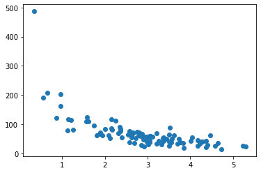 Web2GoTech| Provides Analytics and Apps TechnologiesML – Train and Test