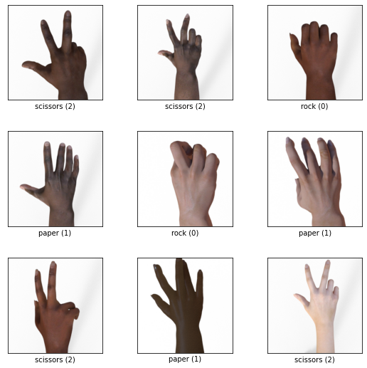 Web2GoTech| Provides Analytics and Apps TechnologiesDL – Classifying ...