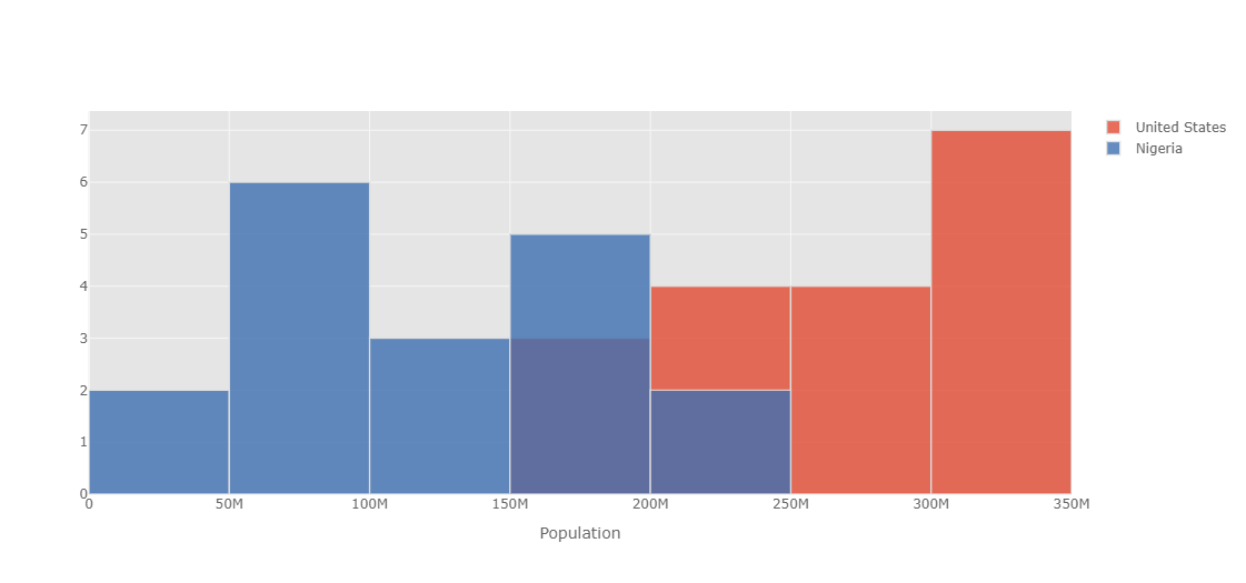 Web2GoTech| Provides Analytics and Apps Technologiesnewplot-6