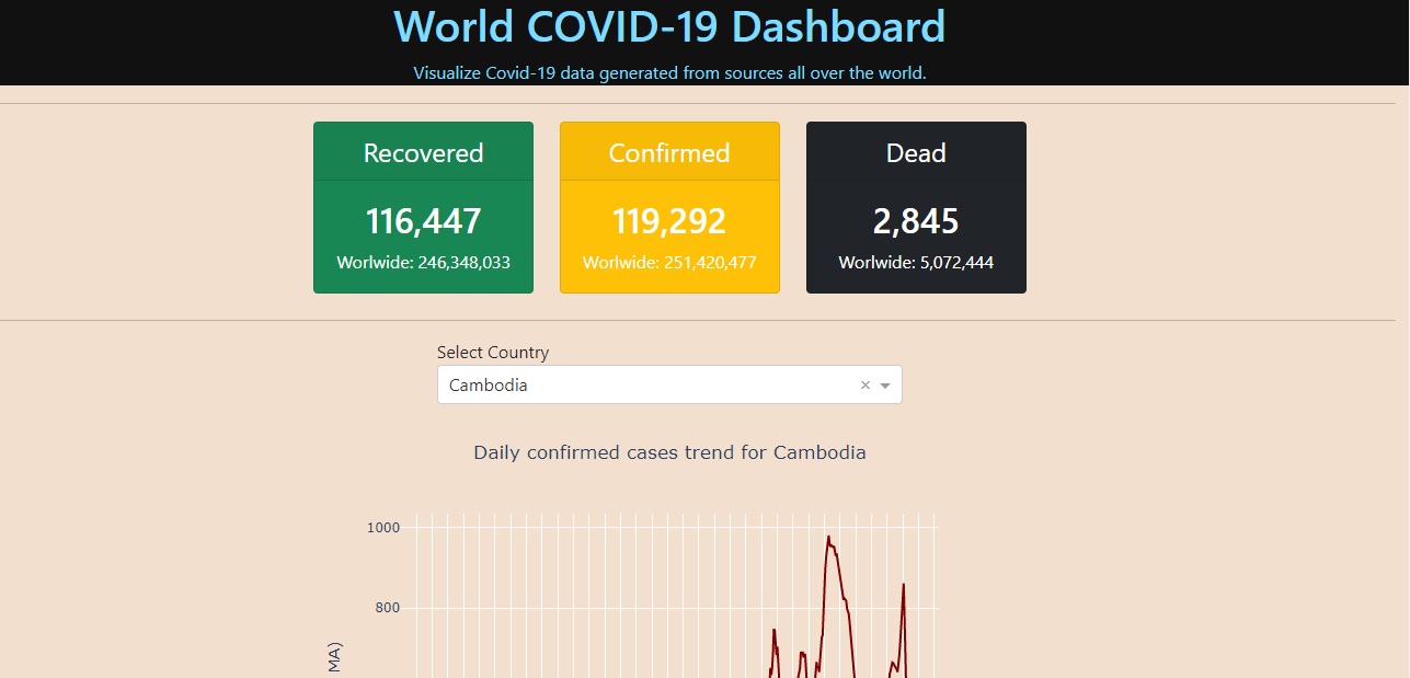 Web2GoTech| Provides Analytics and Apps TechnologiesWorld Covid-19 ...