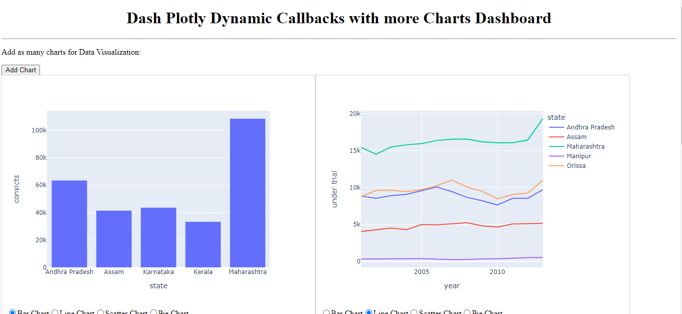 Web2GoTech| Provides Analytics and Apps TechnologiesDash Plotly Dynamic ...