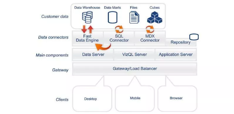 Web2GoTech| Provides Analytics and Apps Technologiestableau-01