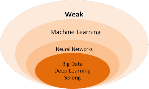 Web2GoTech | Providing Analytics and Apps TechnologiesAI – Sciences