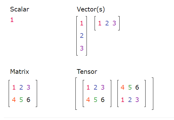 Web2GoTech| Providing Analytics and Apps TechnologiesAI – Tensors