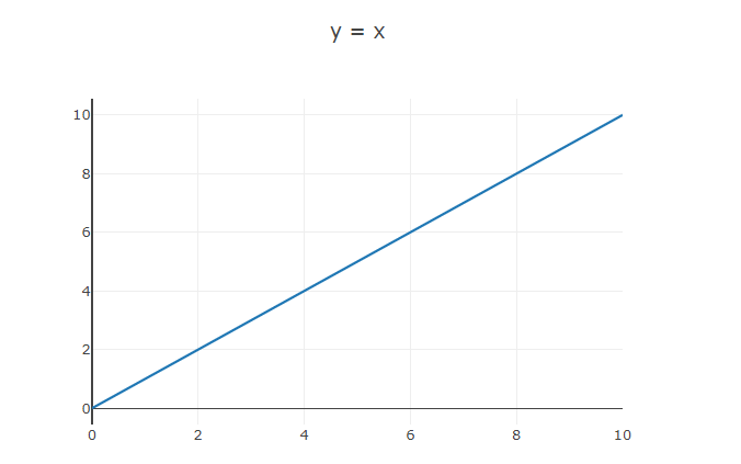 Web2GoTech| Providing Analytics and Apps TechnologiesAI – Linear Graphs