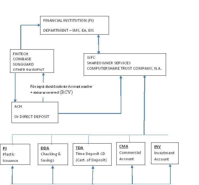 Web2GoTech| Provides Analytics and Apps TechnologiesBRAIN STORMING SESSIONS