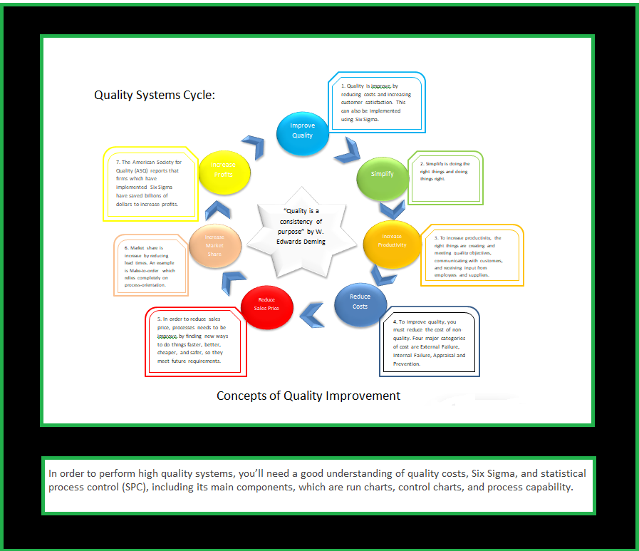 Web2GoTech| Provides Analytics and Apps TechnologiesQuality Systems
