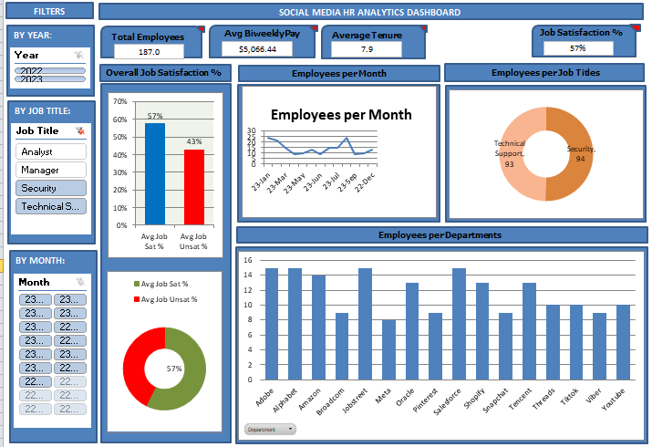 Web2GoTech| Provides Analytics and Apps TechnologiesHow to build an ...