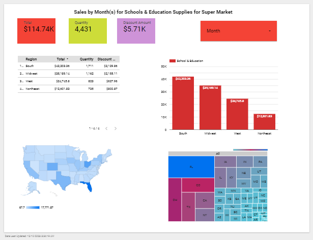Web2GoTech | Providing Analytics and Apps TechnologiesSales and ...
