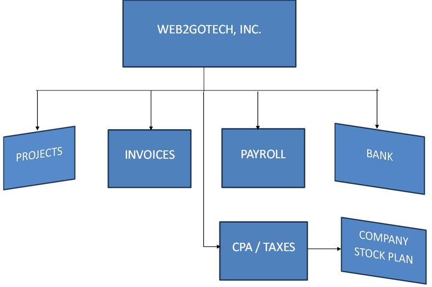 Web2GoTech| Provides Analytics and Apps TechnologiesWEB2GOTECH, INC ...